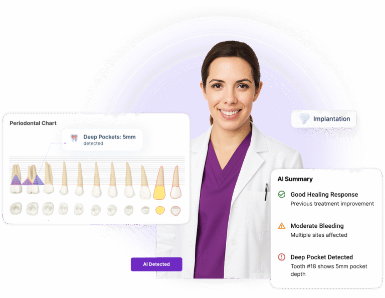 AI Periodontal Charting Software | 3X Faster Voice-Activated Exams